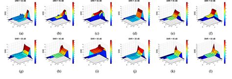 Figure 3 From Hyperspectral Sparse Unmixing Via Nonconvex Shrinkage