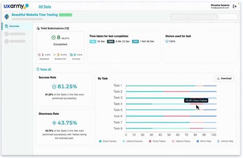Top 7 Maze Tree Testing Alternatives Tree