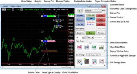 Chart Trading Multicharts