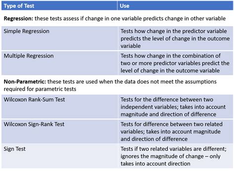 Which Statistical Test Should I Use Chart 007 Flow Chart Of Statistical Tests The Joint