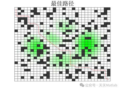 【路径规划】多因素蚁群算法的移动机器人路径规划研究附matlab代码多因素规划求解 Csdn博客
