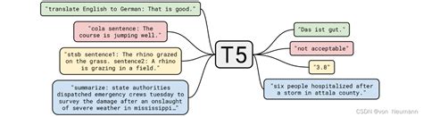 深入理解深度学习——bert派生模型：t5（text To Text Transfer Transformer）t5模型 Csdn博客