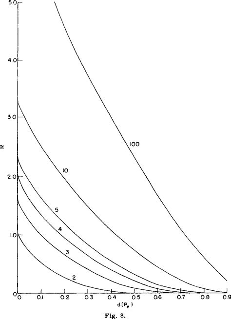 Figure 7 From Coding Theorems For A Discrete Source With A Fidelity