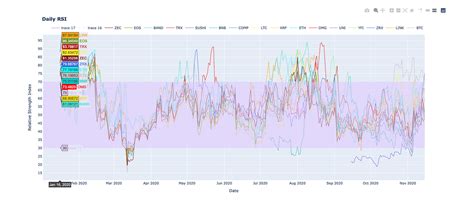 Overlaying The Relative Strength Index Rsi On Multiple Stockscrypto