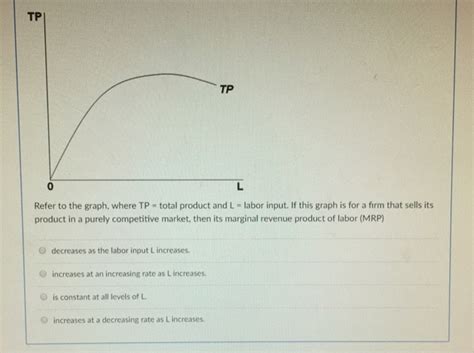solved tp tp refer to the graph where tp total product and