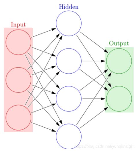 手把手教你使用tf服务将tensorflow模型部署到生产环境tensorflow如何部署至plc Csdn博客