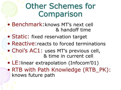 Ppt Dynamic Bandwidth Reservation In Cellular Networks Using Road