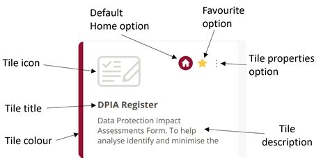 Tiles Interface Orientation Surecloud Help Center