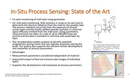 In Situ Process Monitoring Of Selective Laser Melting Ppt