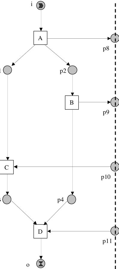 the public workflow used to illustrate problems resulting from local
