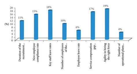 Weight Of Criteria In Terms Of Internal Processes Download Scientific Diagram