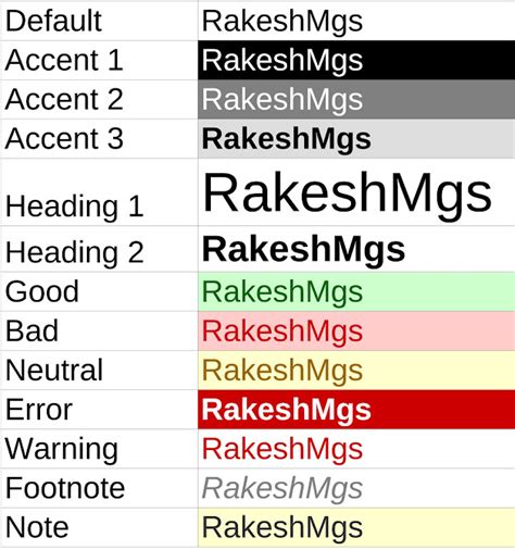 How To Use Libreoffice Calc Style Menu All Option In Hindi Libreoffice Calc Complete Hindi