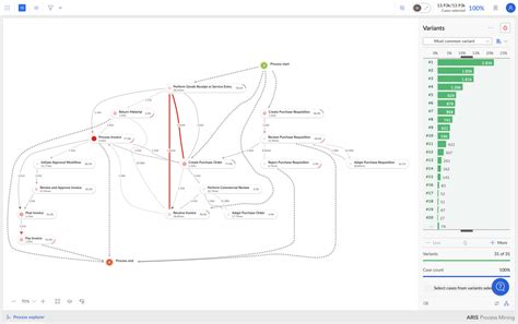 ARIS Process Mining Basic ARIS ARIS Process Mining Basic ARIS