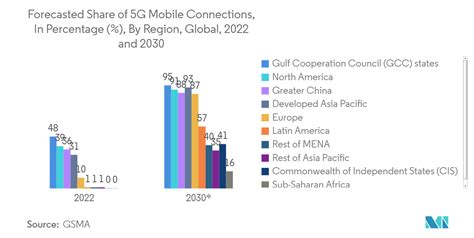 Ac Dc 전원 어댑터 시장 규모 및 점유율 분석 산업 연구 보고서 성장 동향