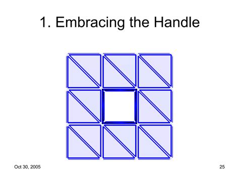 Open Topology A Toolkit For Brain Isosurface Correction 776 Ppt