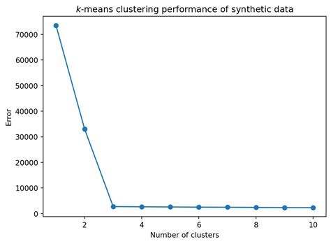Clustering In Practice Tools For Data Science