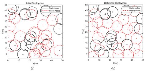 a multi strategy improved sparrow search algorithm for coverage