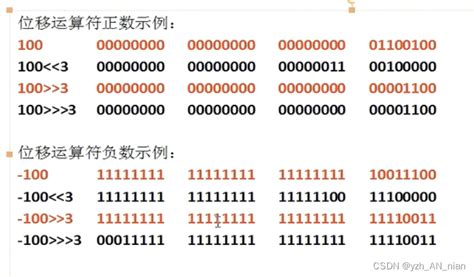 逻辑与位运算解析 Csdn博客