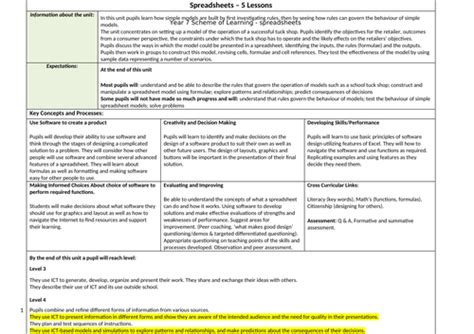 Spreadsheets Scheme Of Learning Teaching Resources