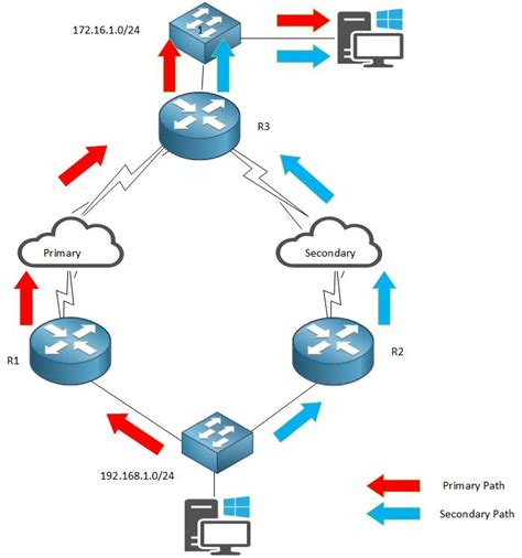 Bgp Path Selection During High Latency Cisco Community