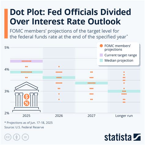 Fed Interest Rate Decision June Lorie Zabrina
