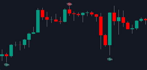 Price Action Toolkit Liquidity Grabs