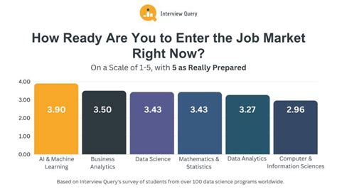 Datascience Machinelearning Ai Techcareers Education Jay Feng