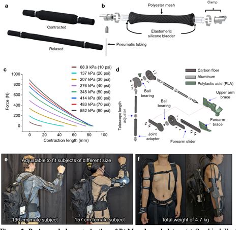 intelligent upper limb exoskeleton using deep learning to predict human