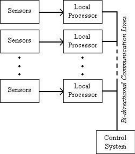 Schematic Diagram Showing The Different Components That Constitute A