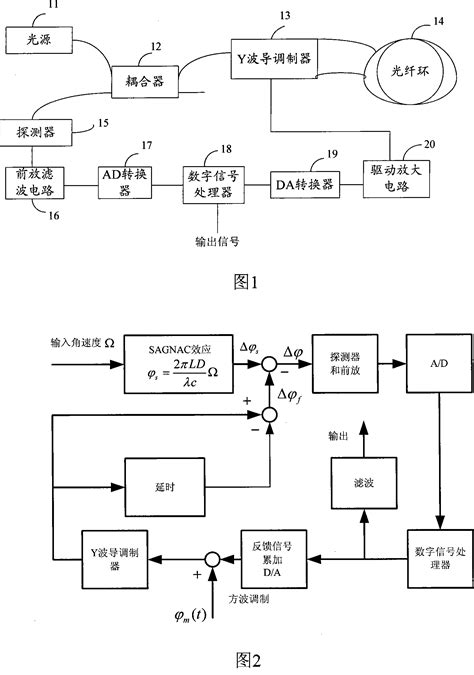Closed Loop Control Method And Apparatus Of Optical Fibre Gyro System