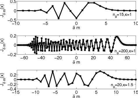 figure 1 from parallel filtering in global gyrokinetic simulations