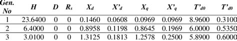 wscc 3 machine 9 bus test system generator data download scientific