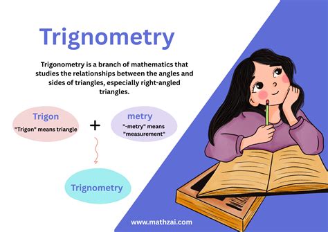 free trigonometry solver with steps educator s guide 2025 mathz ai