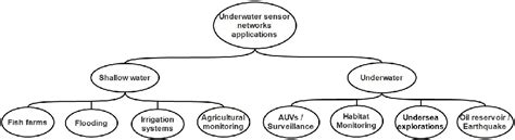 Figure 1 From Gcorp Geographic And Cooperative Opportunistic Routing
