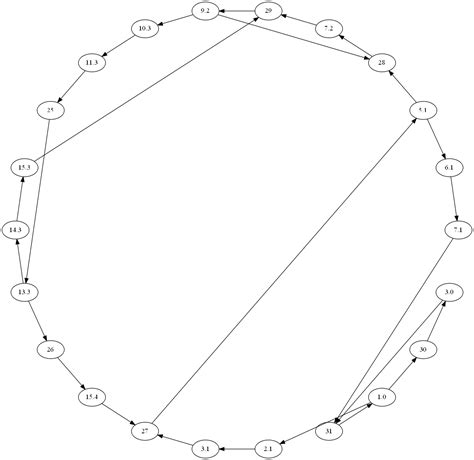 Graph Theory Interesting Sequence Involving Prime Numbers Jumping On The Number Line