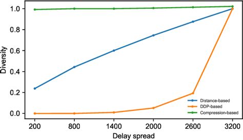 Figure 1 From A Data Quality Assessment Framework For Ai Enabled Wireless Communication