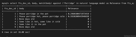 Innodb And Mysql 全文索引 学习笔记 Csdn博客
