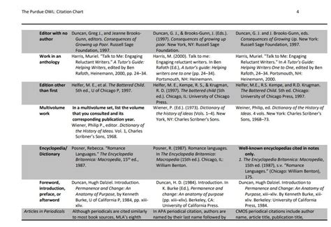 Purdue Owl Mla Format Bibliography
