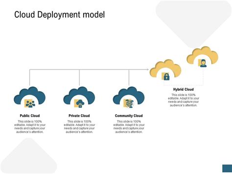 Cloud Deployment Model Devops Ppt Icons Presentation Graphics Presentation PowerPoint