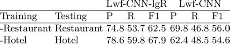 Cross Domain Deep And Lifelong Learning Evaluation Results In