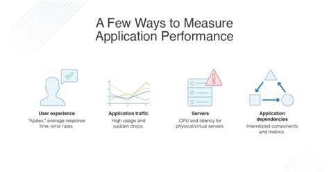 Application Performance Monitoring Strategies Best Practices And Tools