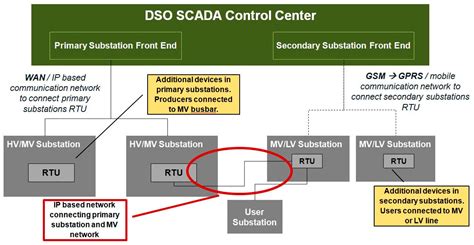 Energies Free Full Text Voltage Control Methodologies In Active