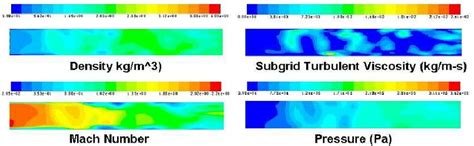3d Rans Comparisons Of Spallart Allmaras And K Epsilon Showing The Download Scientific Diagram