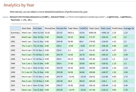 Equity Analytics In The Equities Data Store