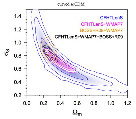 Cfhtlens Combined Probe Cosmological Model Comparison Using 2d Weak Gravitational Lensing