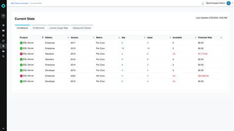 Sql Server Risk Management