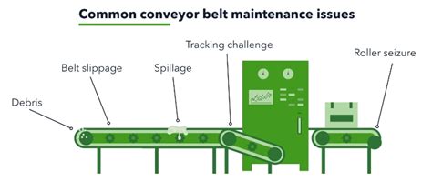 Predicting Durability Conveyor Belt Life Calculation Methods