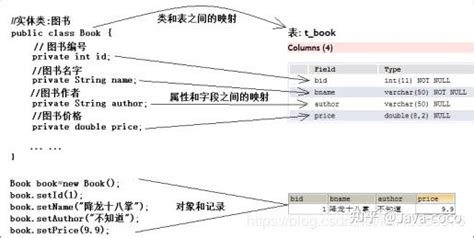orm思想及相关框架实现原理 知乎