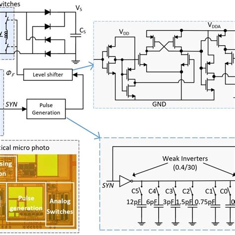 sshi circuit system architecture and circuit implementations