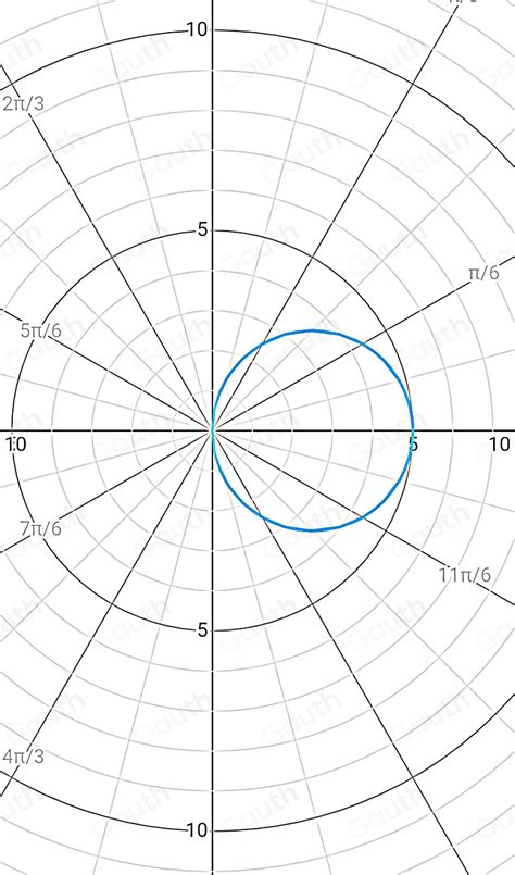 Solved: Graph the polar curve r=5cos θ [algebra]